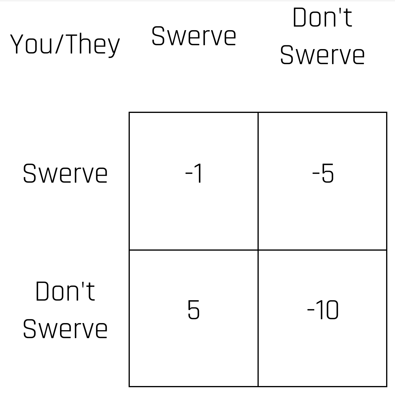 The Game of “Chicken” in Today’s World | Academy Securities